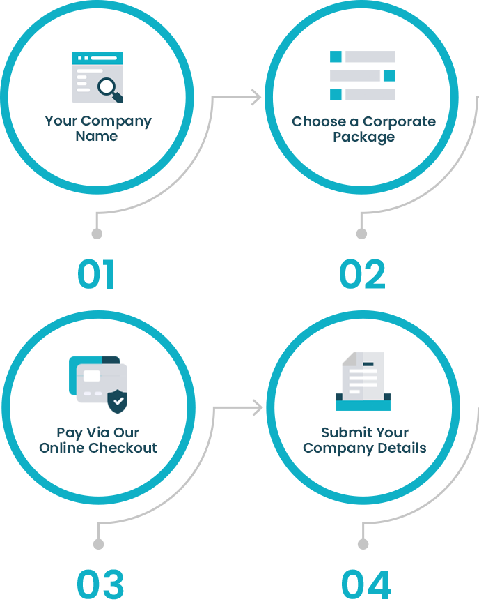 UK Company Formation & Registrations | Your Company Formations