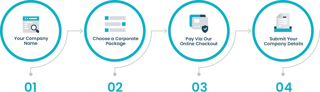 UK Company Formation & Registrations | Your Company Formations